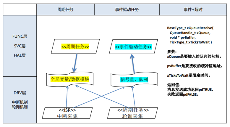 嵌入式软件开发与设计基础嵌入式软件开发设计 Csdn博客