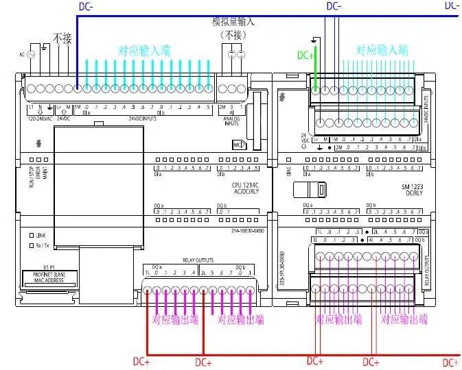 西门子系列PLC安装接线详解_西门子plc安装程序半角数字是什么-CSDN博客