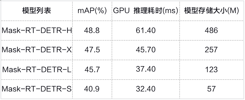 Mask-RT-DETR，实例分割新SOTA，首发PaddleX-CSDN博客