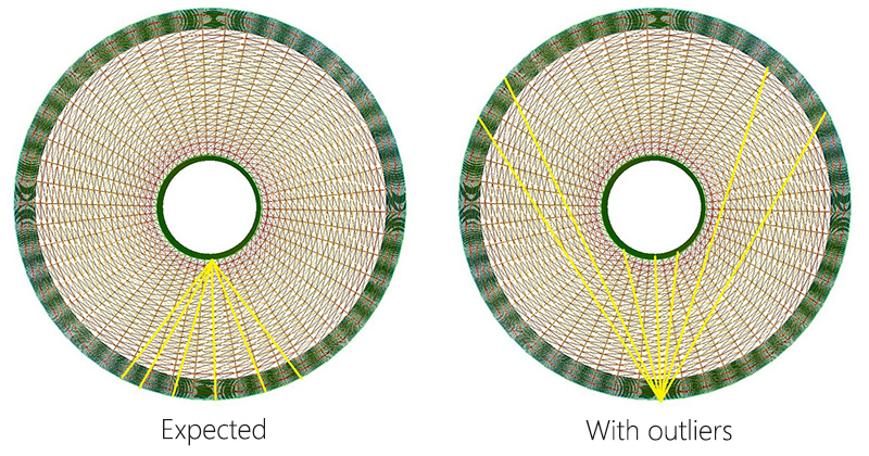 C语言shape函数几何特征系列：shape Diameter Function（形状直径函数） Csdn博客 