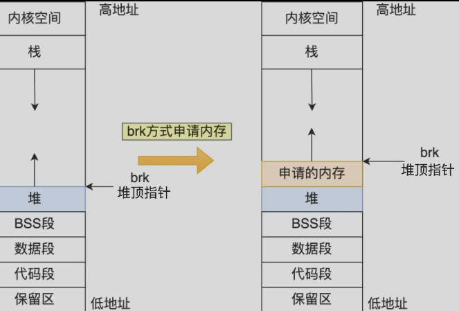 OS malloc_osmalloc-CSDN博客