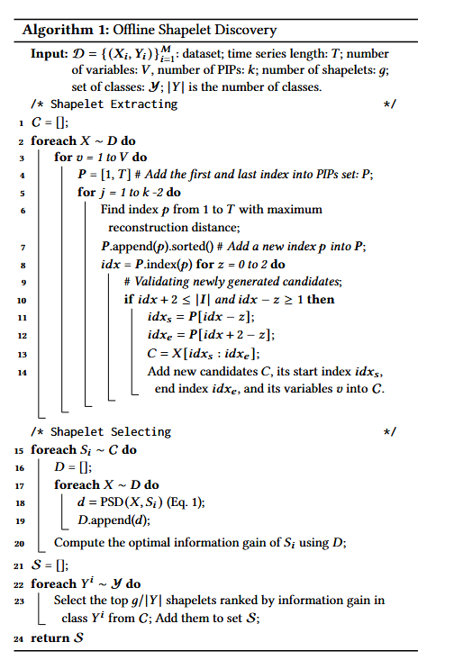 【KDD2024】ShapeFormer：用于多元时间序列分类的Shapelet Transformer-CSDN博客