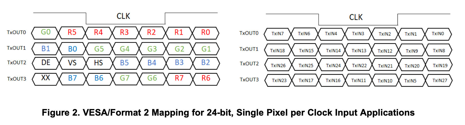 Differences between JEIDA and VESA standards in 24Bit LVDS - Programmer ...