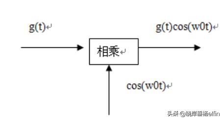 4ask调制与解调的matlab_调制与解调_李杰霖的博客-CSDN博客