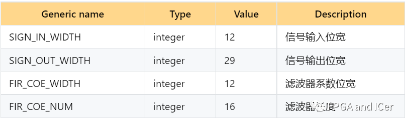 数字信号处理——串行fir滤波器matlab与fpga实现杜勇fpga代码 Csdn博客