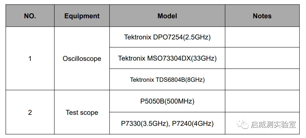 什么是ePOP？启威测实测案例带你了解ePOP信号测试_epop封装-CSDN博客