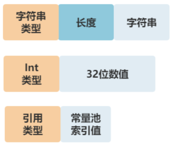 Jdk8 Class文件解析class文件jdk版本 Csdn博客