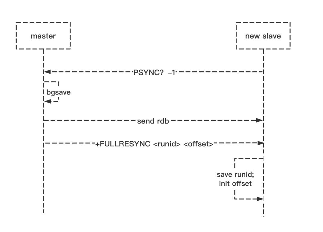Redis 异地双活实战redis双活方案 Csdn博客