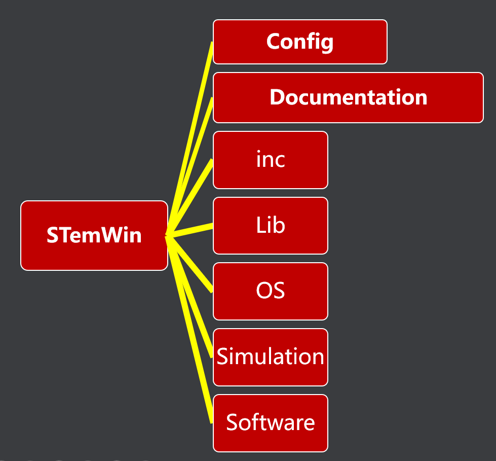 Day4-STemWin图形界面库-CSDN博客
