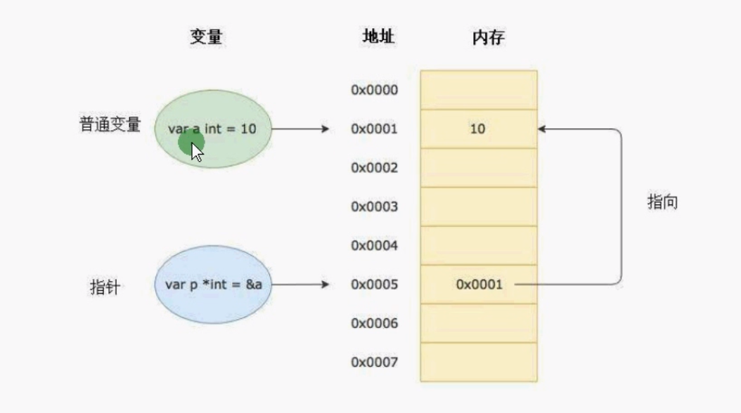 Go语言基础教程：字符串操作与流程控制 Csdn博客 