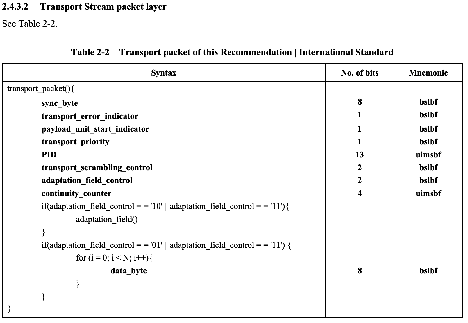 TS格式详解_.ts-CSDN博客