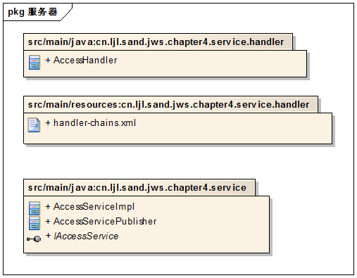 java jws soaphandler_SOAP Handler-CSDN博客