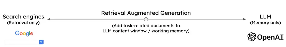 如何借助LLMs构建支持文本、表格、图片的知识库_llm识别图片搭建-CSDN博客