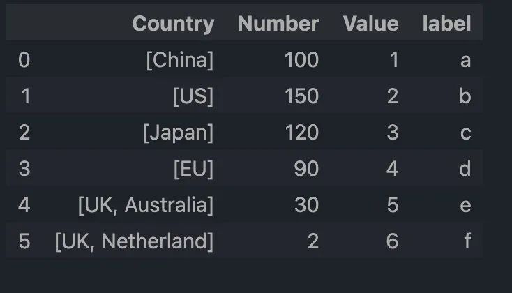 炸裂，pandas实现列转行的几个实用技巧-CSDN博客