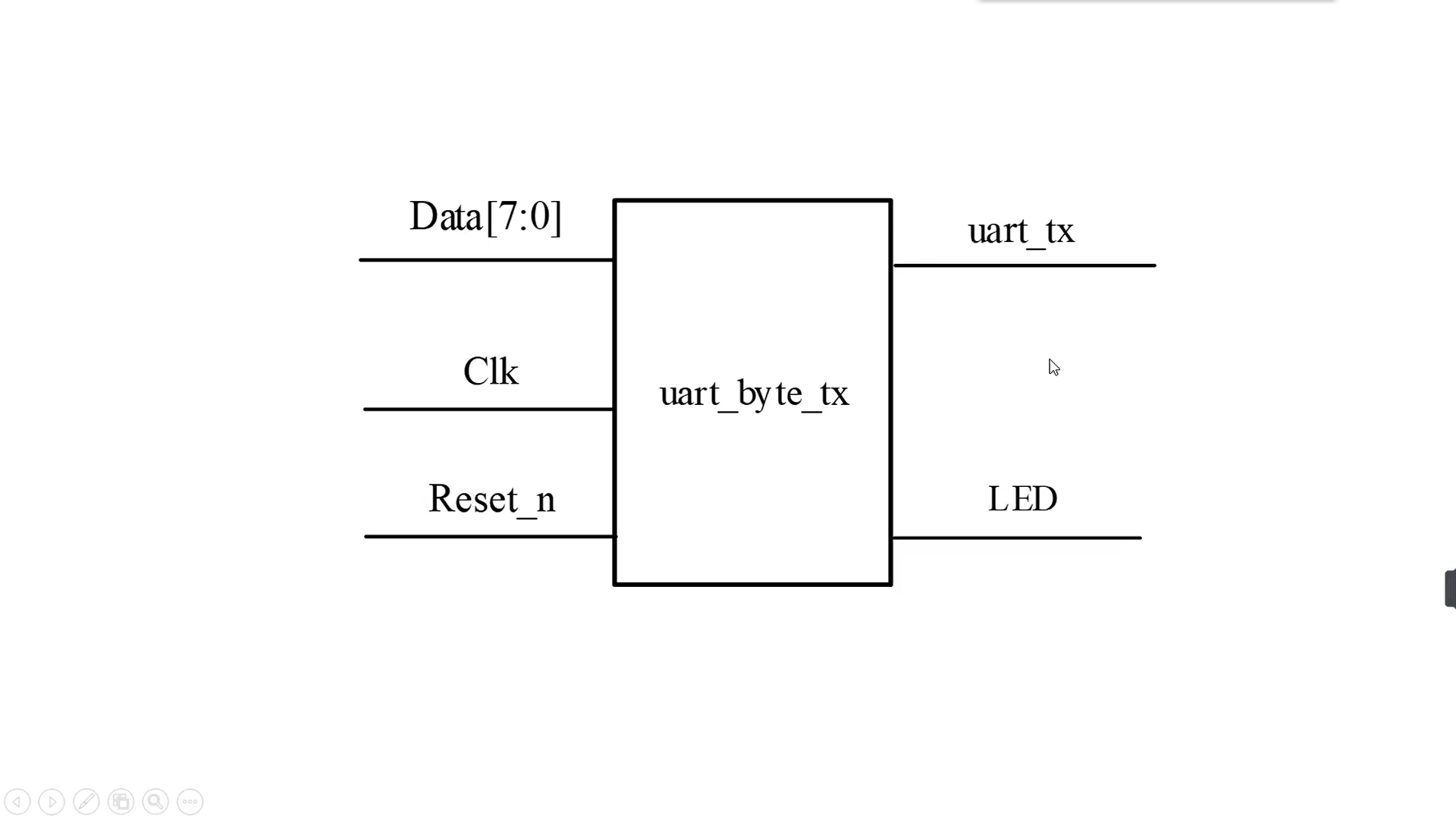 基于vivado+Verilog FPGA开发 — 串口发送模块 — 要求：波特率为9600、8位数据位、1位停止位、无校验位无流控功能、每1s发送一次当前8位拨码开关的值_波特率9600,无 ...