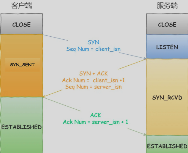 Net TCP 握手-CSDN博客