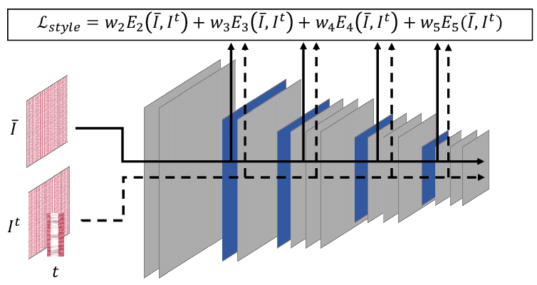 图像处理 mse的缺点_MSE丢失的缺点以及如何消除它们_深渊号角的博客-CSDN博客