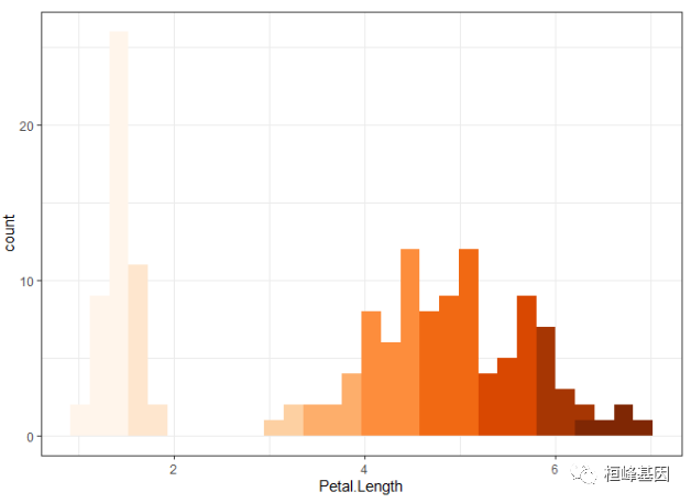 FigDraw 9. SCI 文章绘图之直方图 (HistogramPlot)_sci直方图-CSDN博客