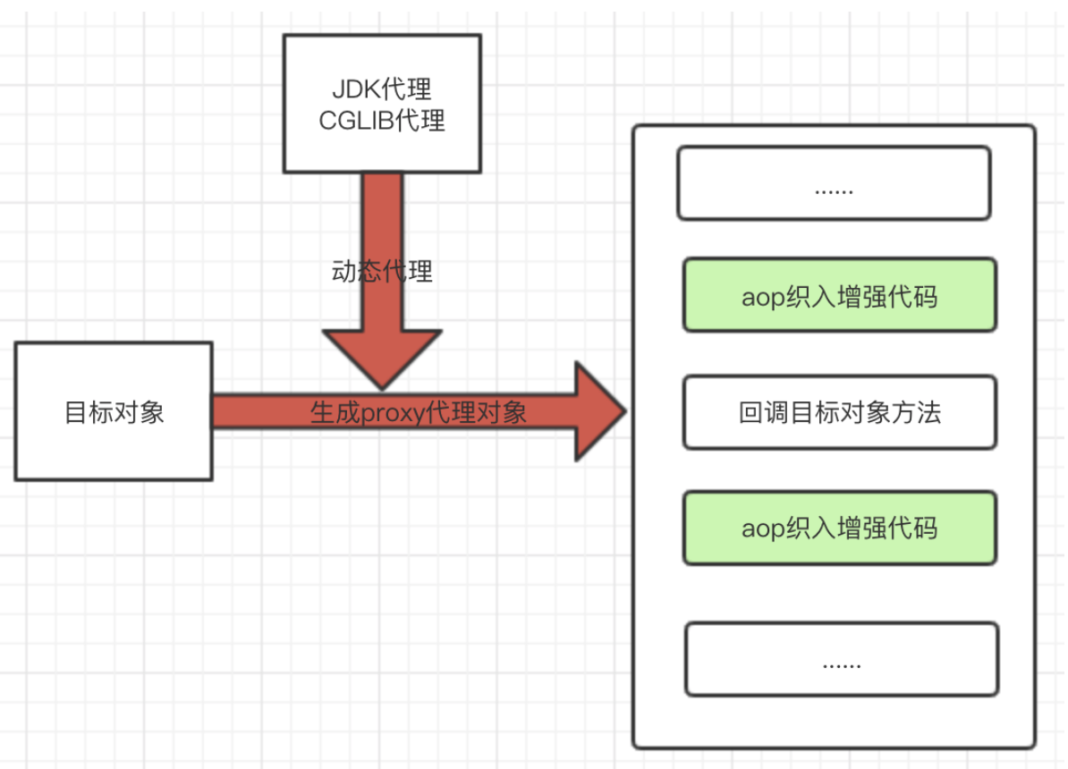 Springboot统计接口请求耗时以及在指定时间内的访问次数springboot 接口请求耗时和接口的访问次数 Csdn博客 