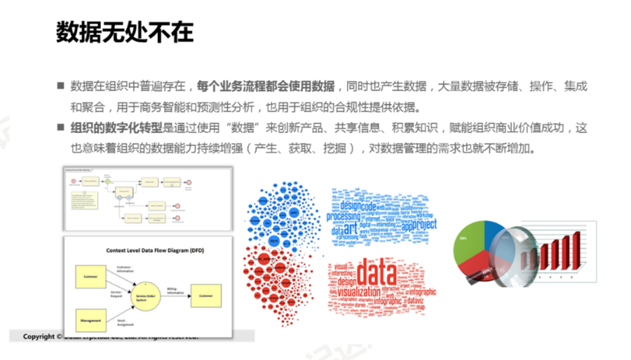 数据治理：数据质量提升十步法（ppt） Csdn博客 