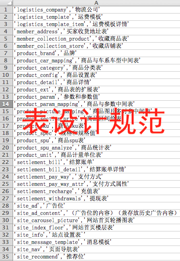 B2B2C商城的系统架构思考_b2b2c架构-CSDN博客