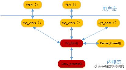 linux进程管理实验报告_一文搞懂Linux进程管理-CSDN博客