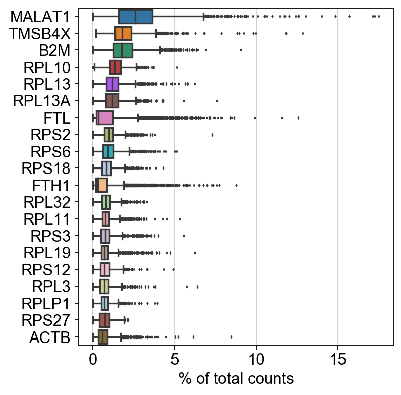 scanpy 教程 1：预处理和聚类 3k PBMCs_pbmc3k-CSDN博客