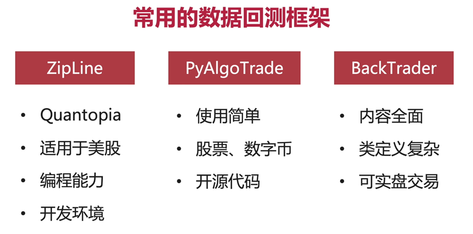Stock Python Quantitative Trading 026 - Concept of Data Backtesting and ...