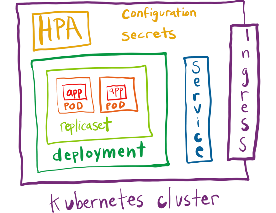 knative入门指南_knative 挂载-CSDN博客