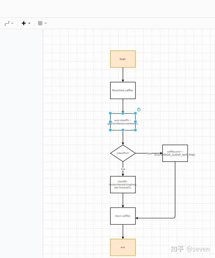 一个从代码生成流程图网站 debug996.com-CSDN博客