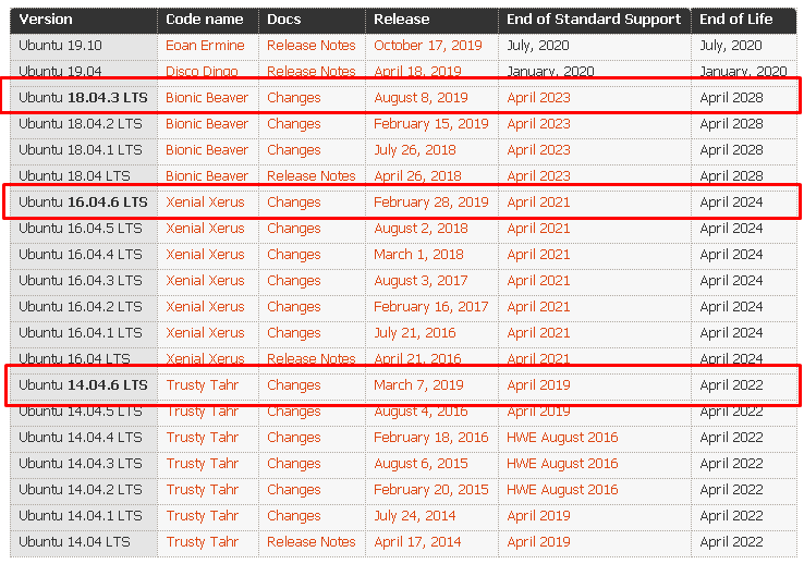 什么是Ubuntu LTS？与常规Ubuntu版本有何不同？-CSDN博客