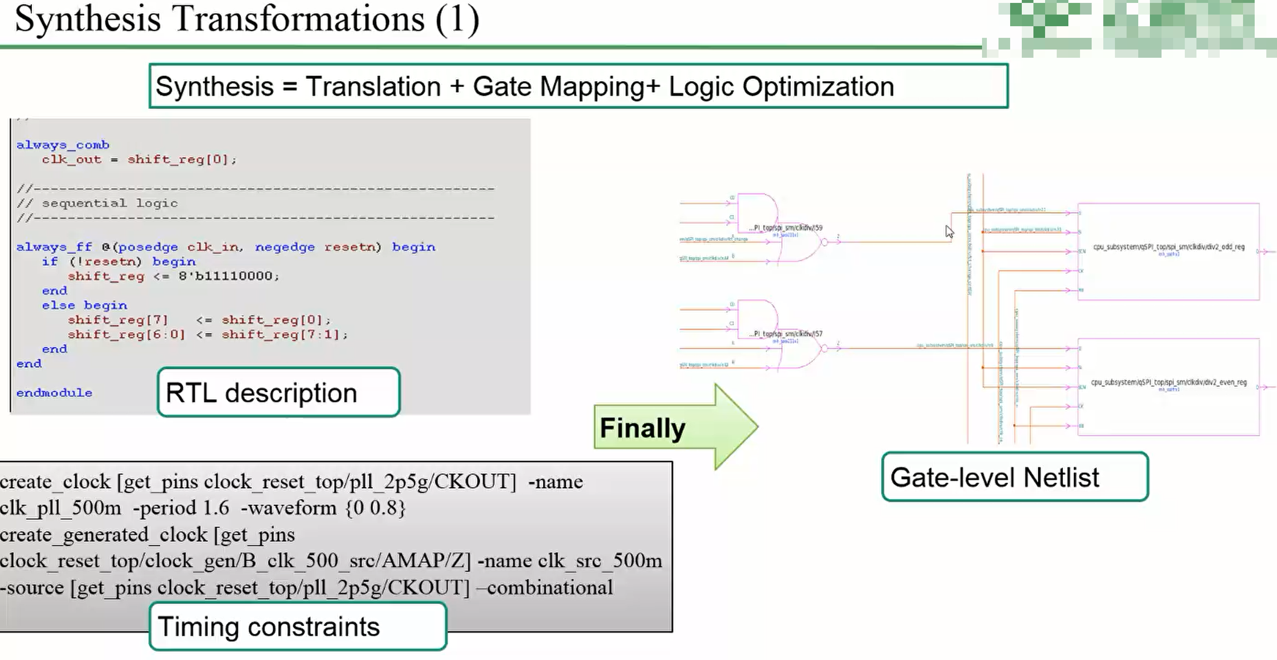 第十一课：逻辑综合基本原理及设计输入_gtech网表-CSDN博客
