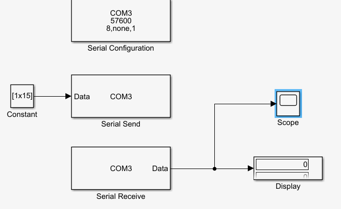 matlab串口发送给下位机,simulink中如何使用serial模块向下位机发送 02 03 0095 0008 5413 指令（采用 ...
