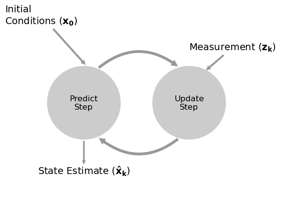 02-Discrete Bayes Filter 离散贝叶斯滤波_discrete-bayes-CSDN博客