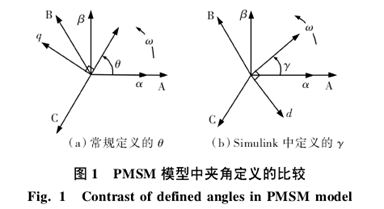 s-function搭建变参数PMSM模型_csdn s-function-CSDN博客