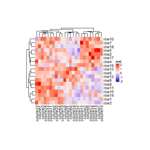 超详细的R语言热图之complexheatmap系列（1）-CSDN博客