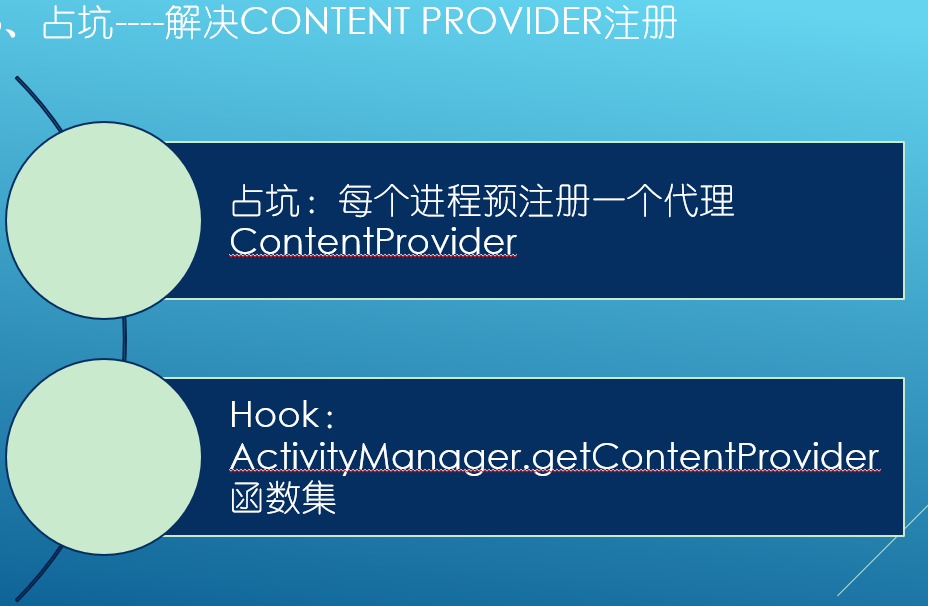 Android插件化框架droidplugin 学习笔记(一):简单介绍及集成使用 Csdn博客