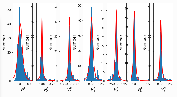 蛋白质统计偶联分析（Statistical coupling analysis，SCA）---模块一报错问题解决-CSDN博客