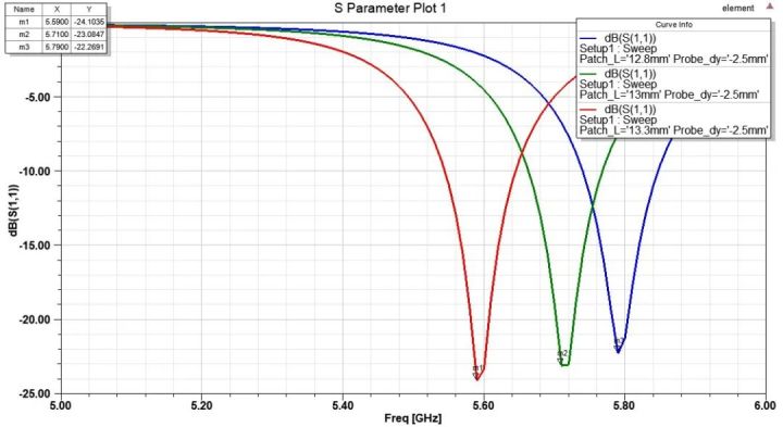 贴片天线的HFSS和CST仿真对比_hfss 辐射贴片的位置会影响谐振频率吗-CSDN博客