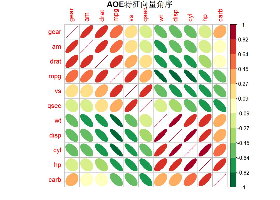 corrplot包与ggcorrplot相关图（一）-CSDN博客