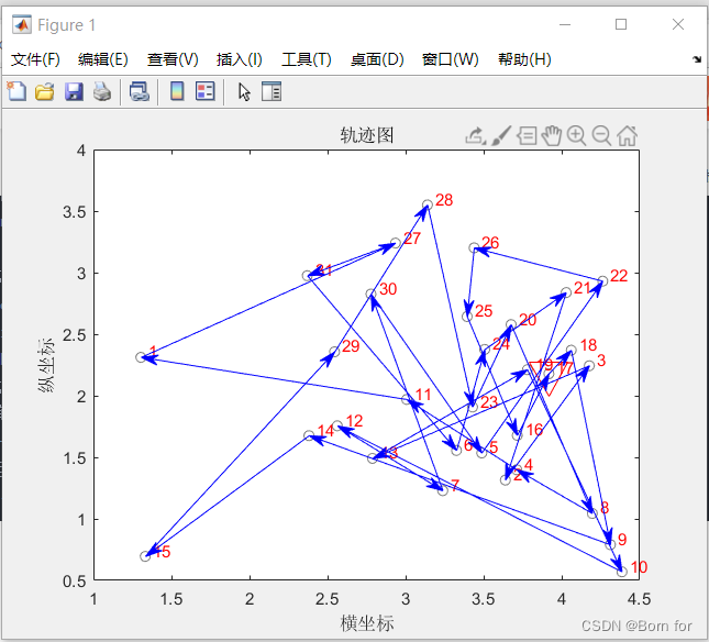 数学建模中的经典问题-旅行商（TSP）问题_旅行商问题数学模型-CSDN博客