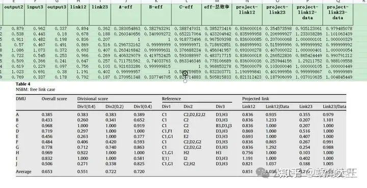 网络SBM模型（NSBM)复现_sbm模型的影子价格测算-CSDN博客