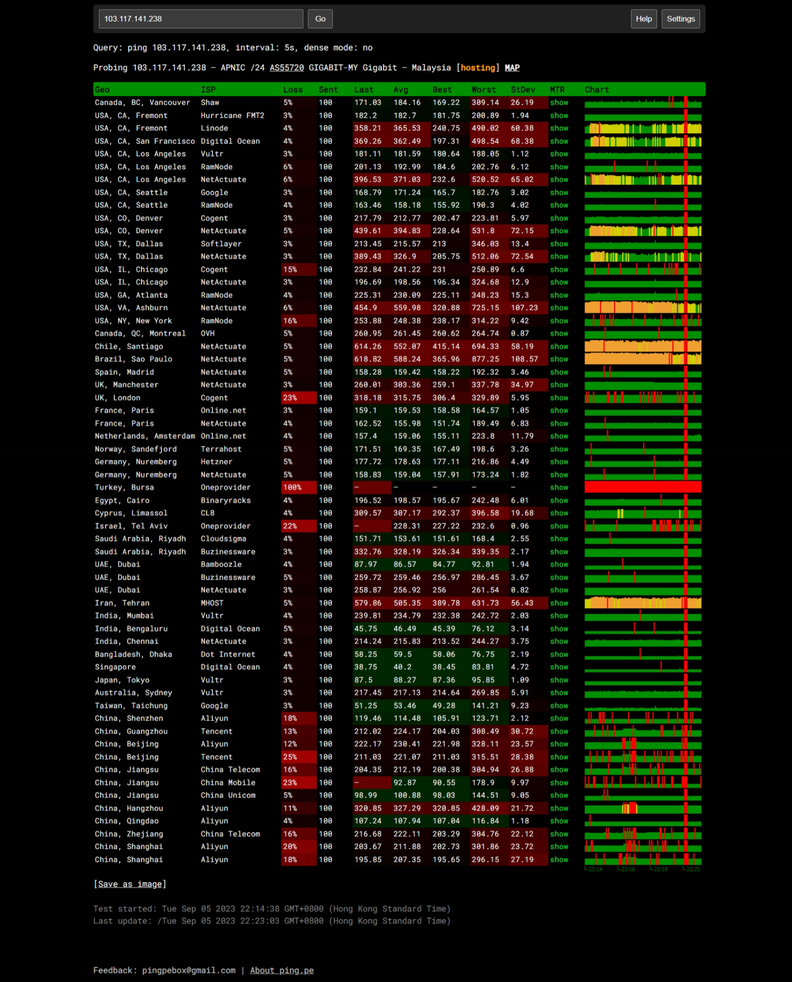Casbay 马来西亚 VPS 测评_马来西亚vps-CSDN博客