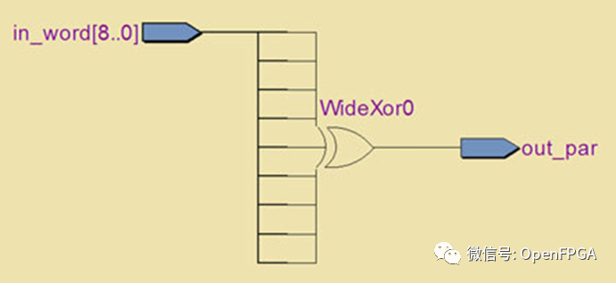Verilog复杂逻辑设计指南 奇偶校验生成器和校验器及筒式移位器 Csdn博客