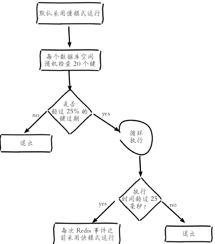 Redis的内存优化2_used memory dataset perc-CSDN博客