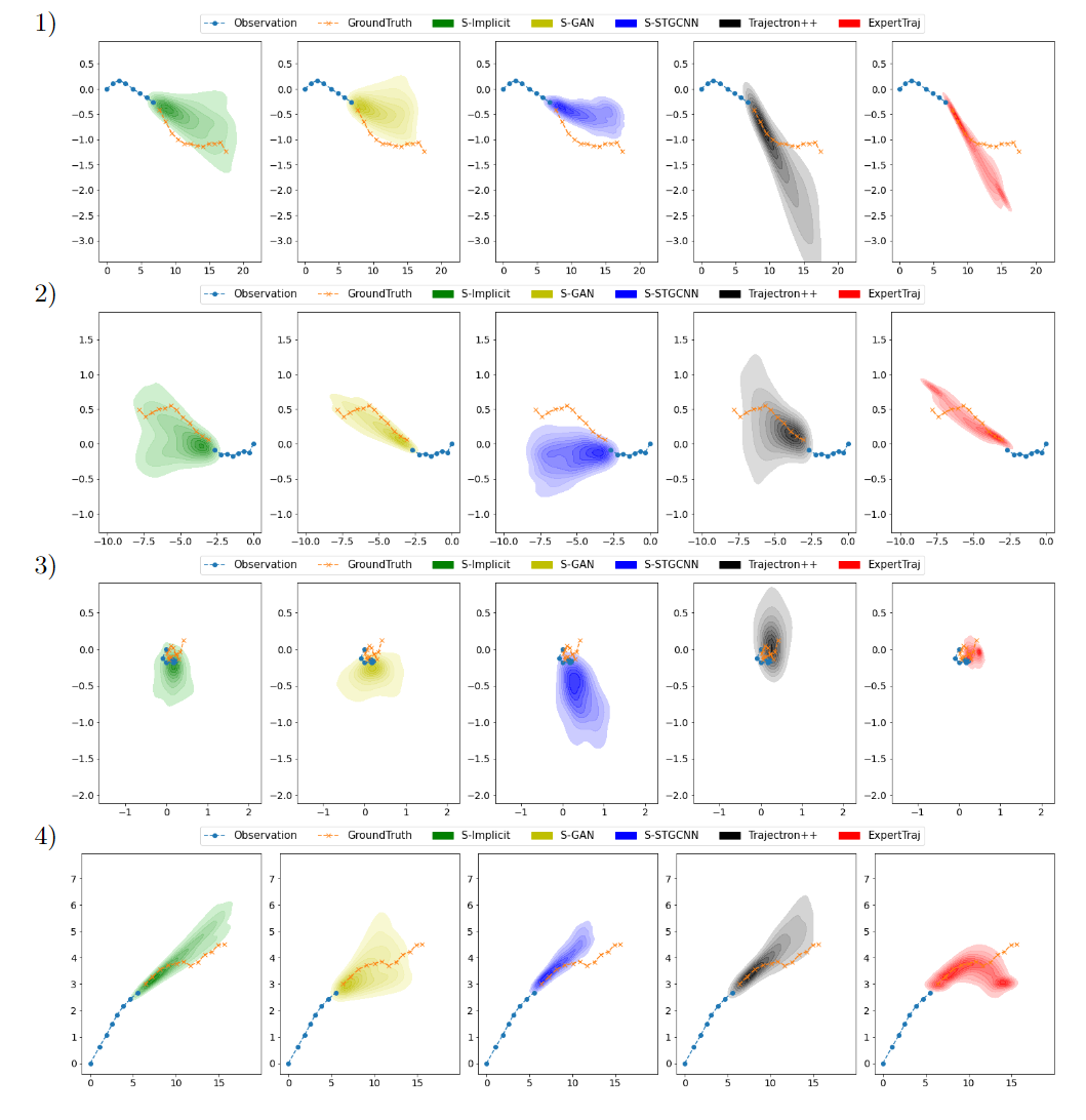 Social-Implicit 文章翻译 《轨迹预测》-CSDN博客