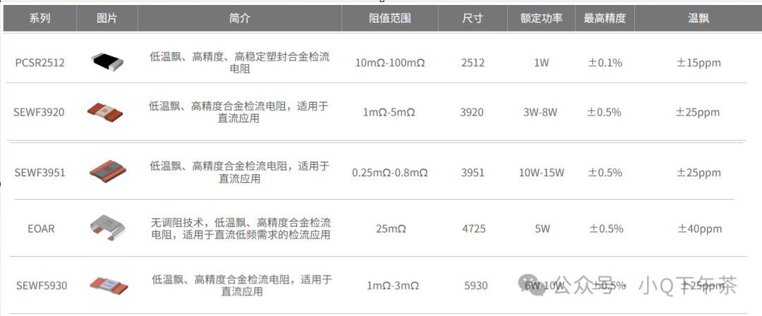 储能系统--BMS电流采样详解_bms回馈电流-CSDN博客