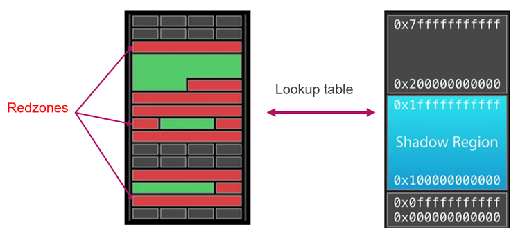 AddressSanitizer，增强DPDK内存检测_dpdk asan-CSDN博客