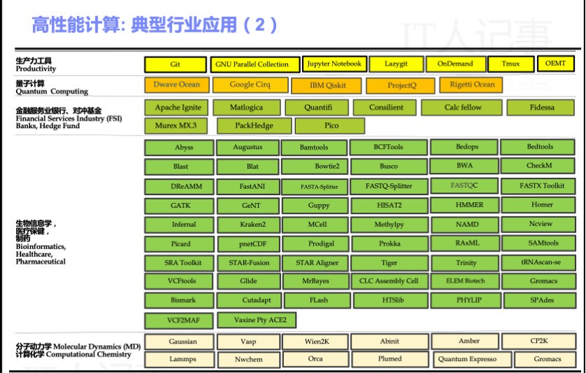 [HPC入门] 高性能计算 (HPC) 是什么？哪些业务场景需要HPC？-CSDN博客