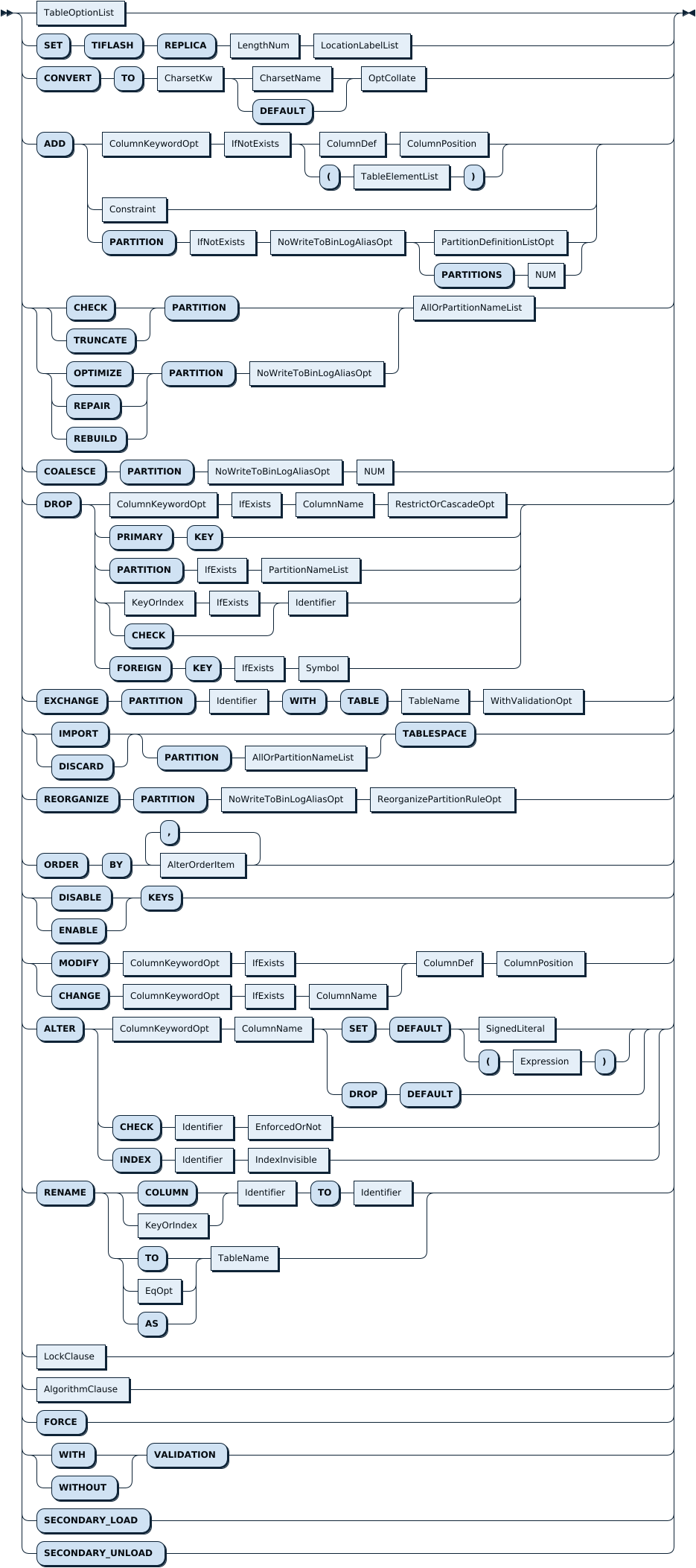 tidb ADD COLUMN_tidb加字段-CSDN博客